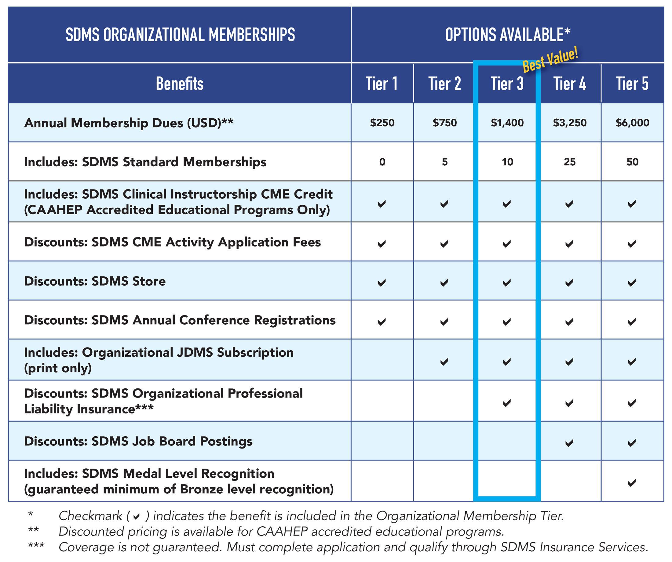 SDMS Organizational Membership