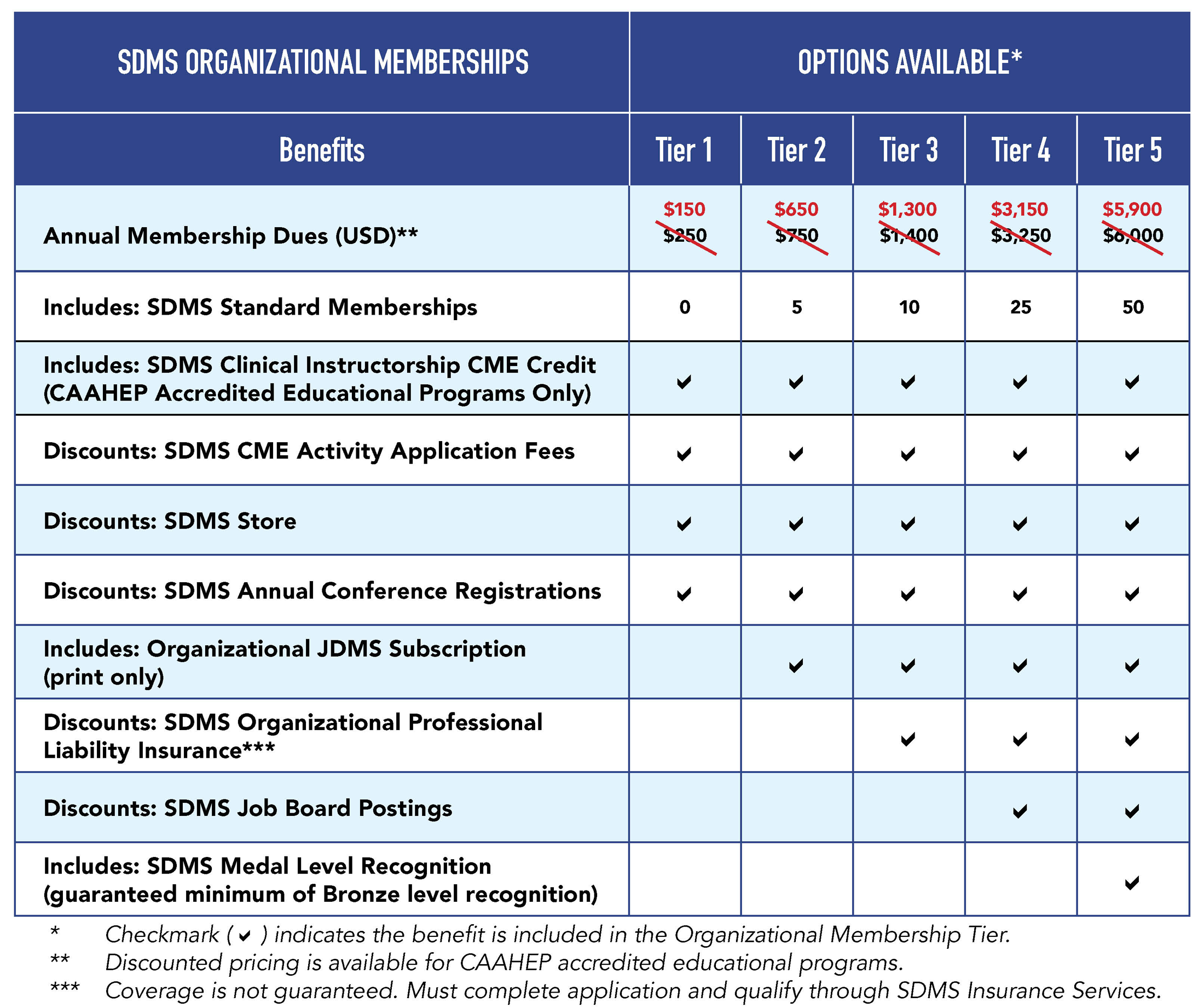 SDMS Credentialed Workplace Discounts - Supporting Sonography Professionals